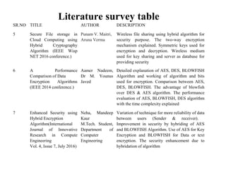 File transfer with multiple security mechanism | PPT