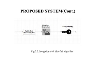 File transfer with multiple security mechanism | PPT