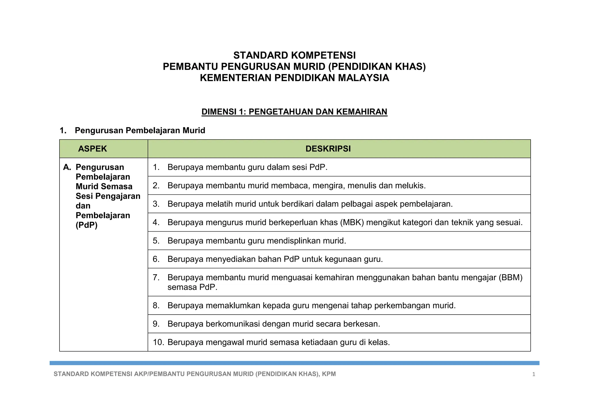 Bidang Tugas PPM PPKI Yang Perlu Ada Di sekolah | PDF