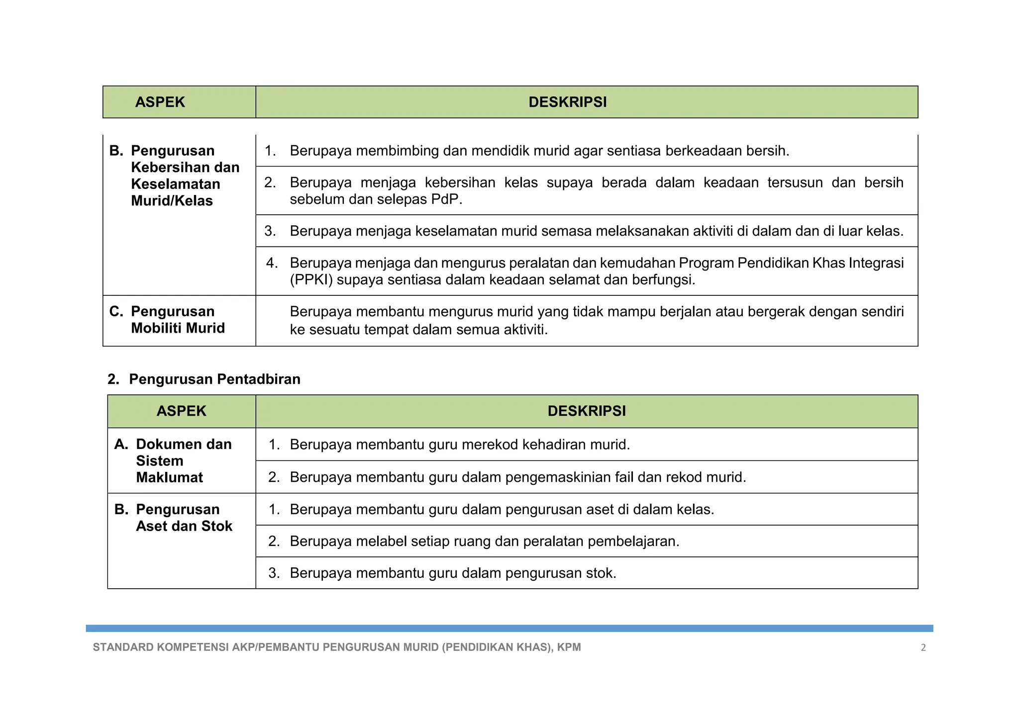 Bidang Tugas PPM PPKI Yang Perlu Ada Di sekolah | PDF