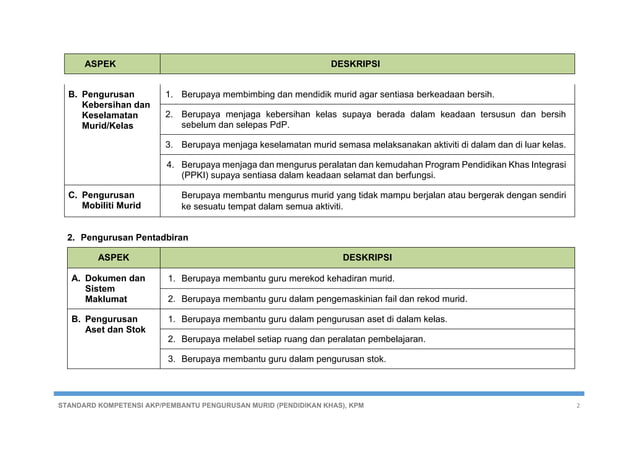 Bidang Tugas PPM PPKI Yang Perlu Ada Di sekolah | PDF