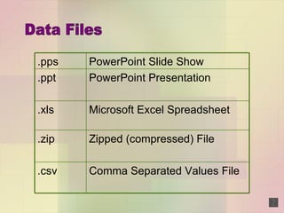 File Type Extn | PPT