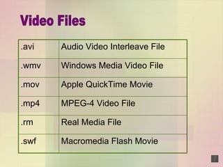 File Type Extn | PPT
