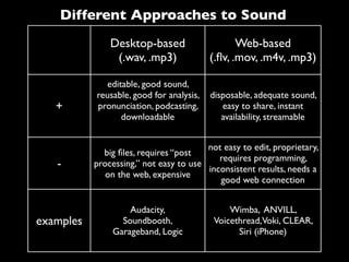 Audio File types | PPT