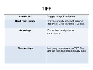 File types pro forma | PPT