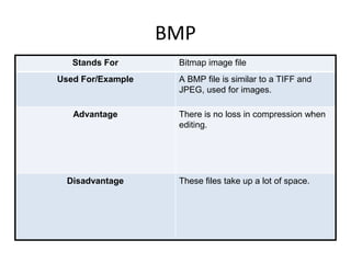 File types pro forma | PPT