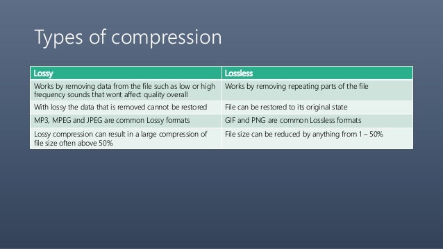 File types and compression