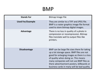 File types pro forma | PPT