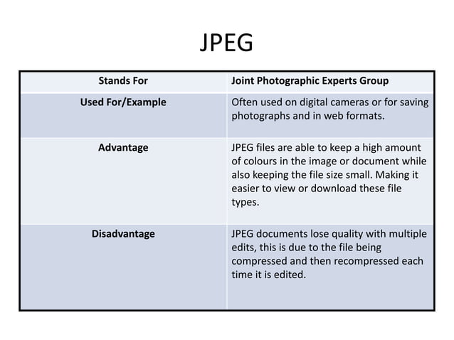 File types pro forma | PPT