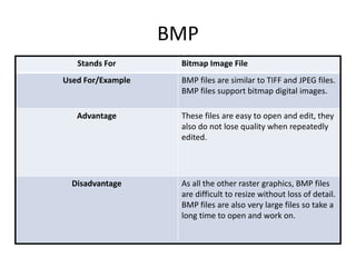 File types pro forma | PPT