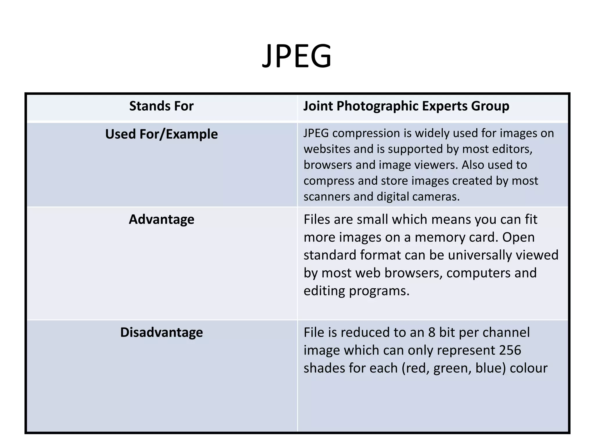 File types pro forma | PPTX