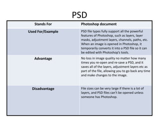 File types pro forma | PPTX