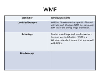 File types pro forma | PPTX