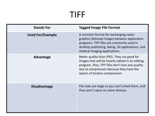 File types pro forma | PPTX