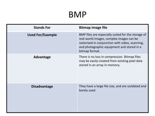 File types pro forma | PPTX