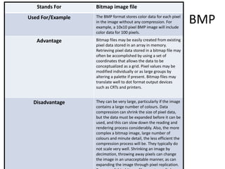 File types pro forma | PPT