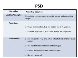 File types pro forma | PPT