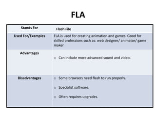 File types pro forma | PPT