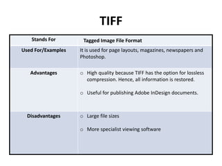 File types pro forma | PPT