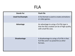 File types pro forma | PPT