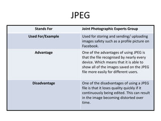 File types pro forma | PPT