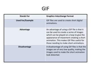 File types pro forma | PPT