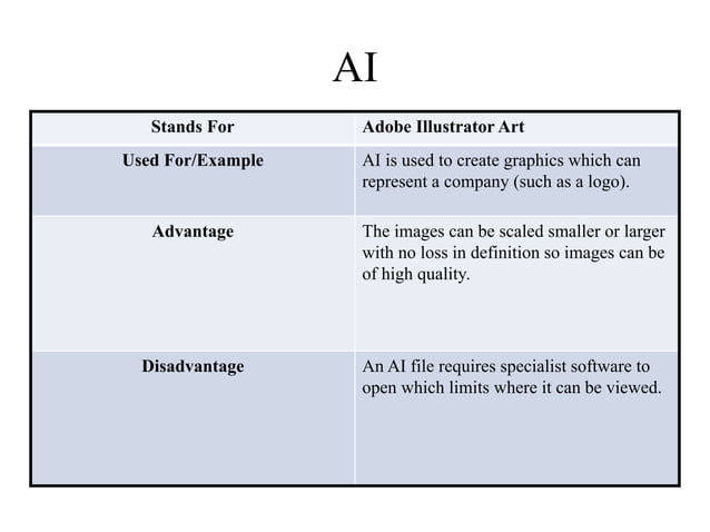 Digital Graphics- File Formats | PPT | Free Download