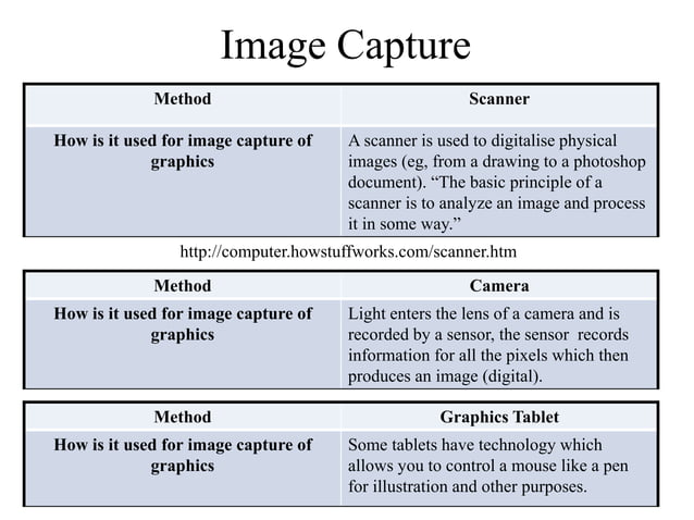 Digital Graphics- File Formats | PPT | Free Download