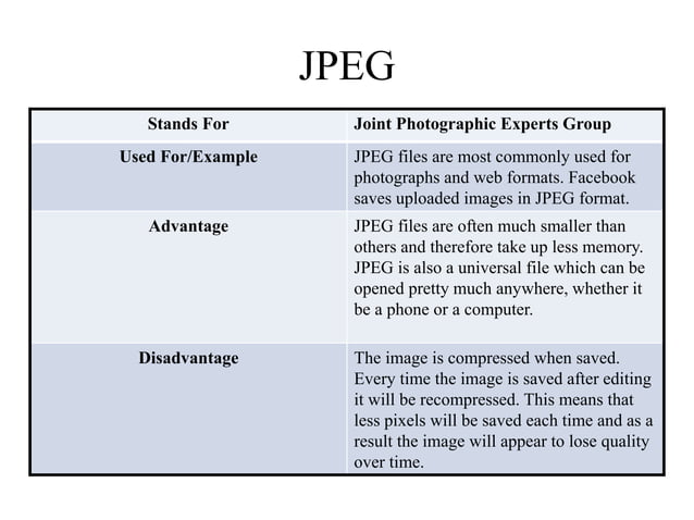 Digital Graphics- File Formats | PPT | Free Download