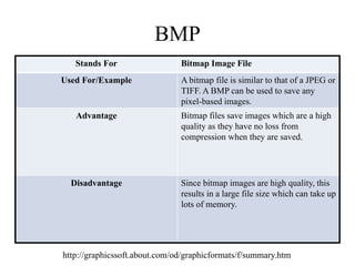 Bmp File Format Stands For