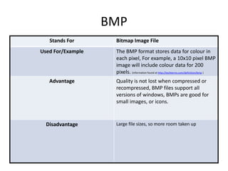 File types pro forma | PPT