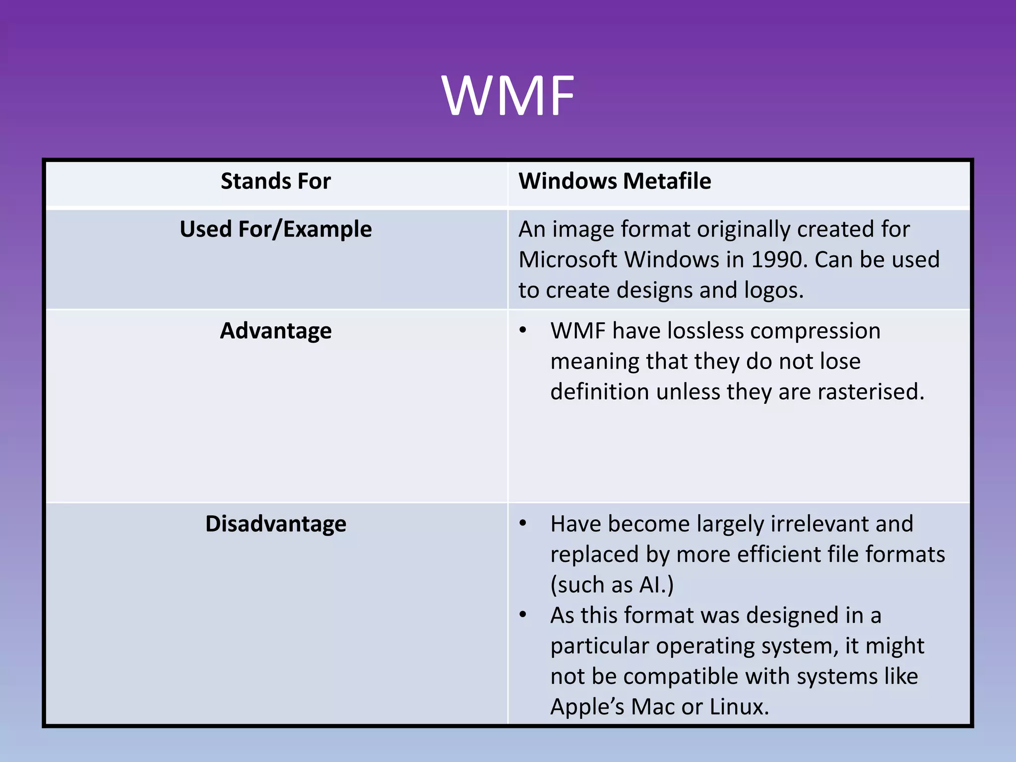 File types pro forma | PPTX