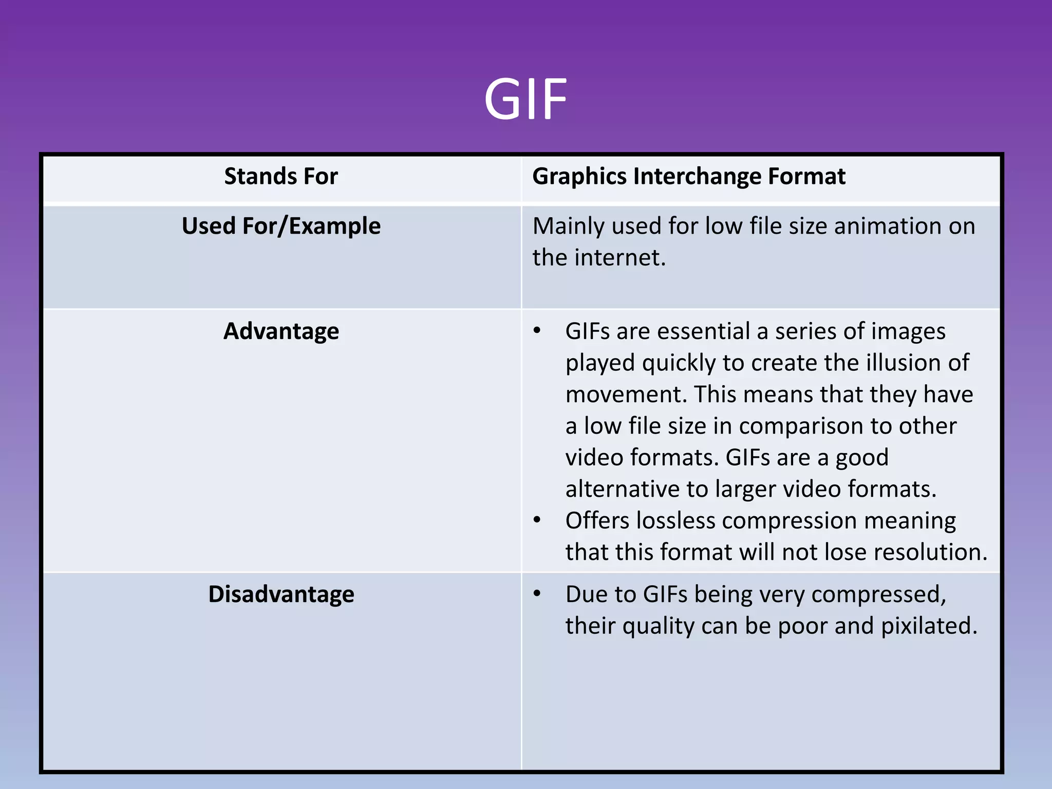 File types pro forma | PPTX