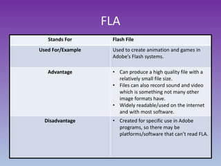 File types pro forma | PPTX