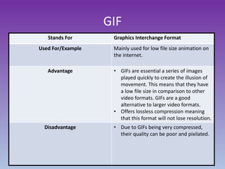 File types pro forma | PPTX