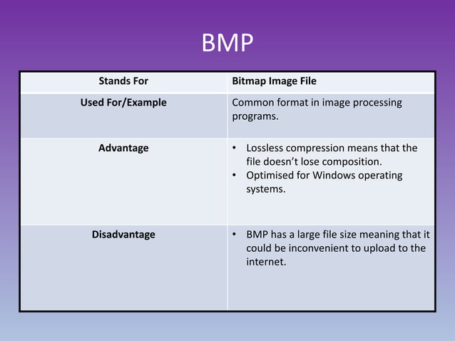 File types pro forma | PPT