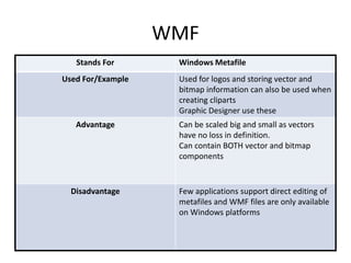 File types pro forma(1) | PPTX | Graphics Software | Computer Software ...