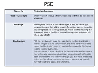File types pro forma(1) | PPT
