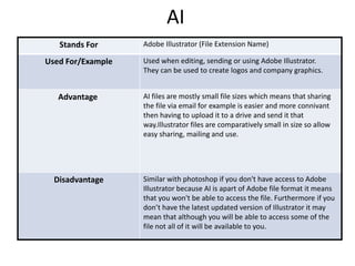 File types pro forma(1) | PPT
