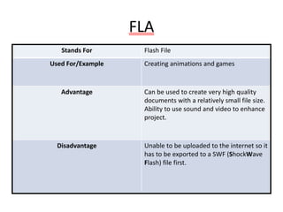 File types | PPTX | Graphics Software | Computer Software and Applications