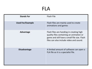File types pro forma(1) (1) | PPTX | Graphics Software | Computer ...