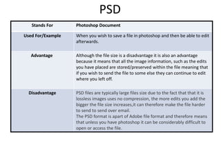 File types pro forma(1)talia | PPT