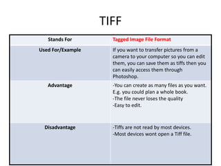 File types pro forma (3) | PPT