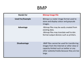 File types pro forma (3) | PPT