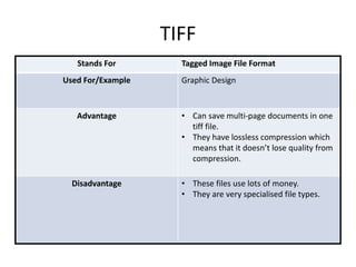 File types pro forma | PPT