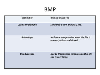 File types pro forma doc | PPT