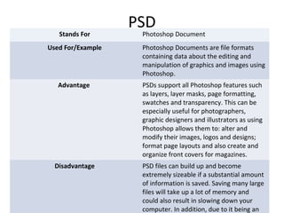 File Types Pro Forma | PPT