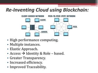 Block Chain Cloud Technology | PPTX