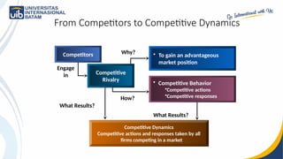 Competitive Rivalry and Competitive Dymamics | PPTX