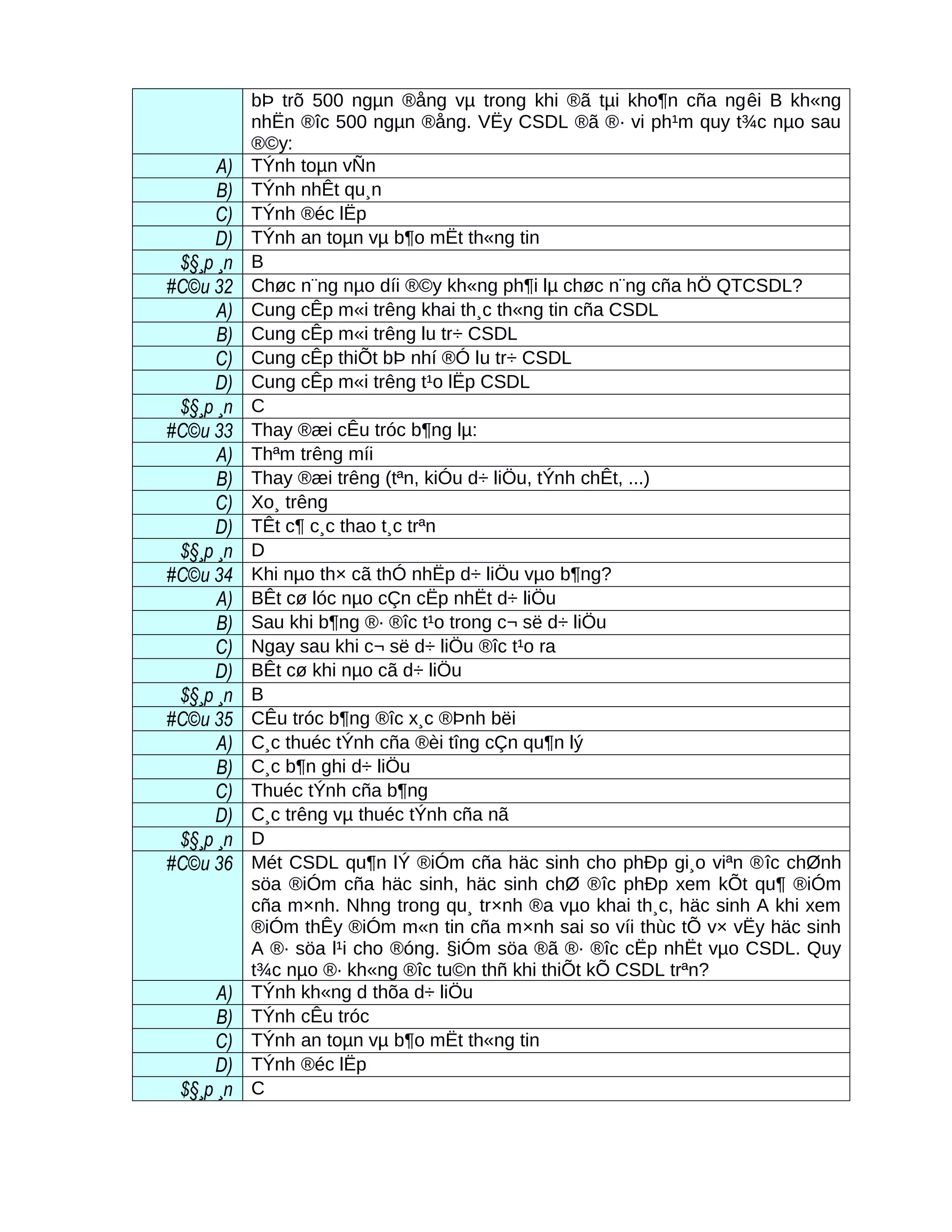 File word soan de trac nghiem | PDF